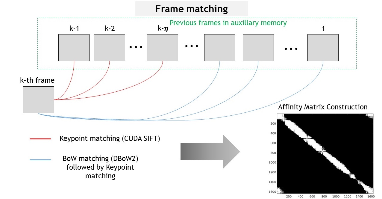 KeySLAM: Robust RGB-D Camera Tracking using Optimal Key-frame Selection